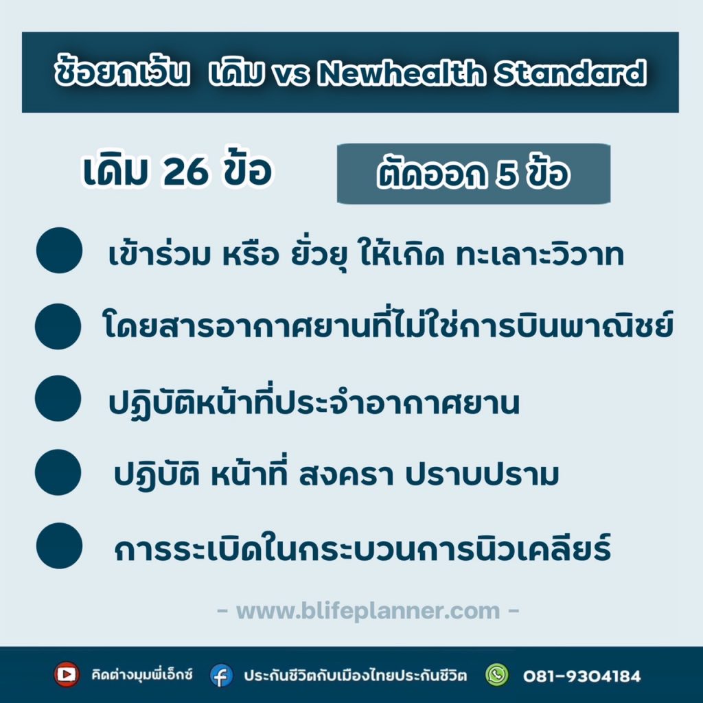 New Health Standard มาตรฐานใหม่ - BlifePlanner ข้อมูลสำคัญที่ต้องใส่ใจ
