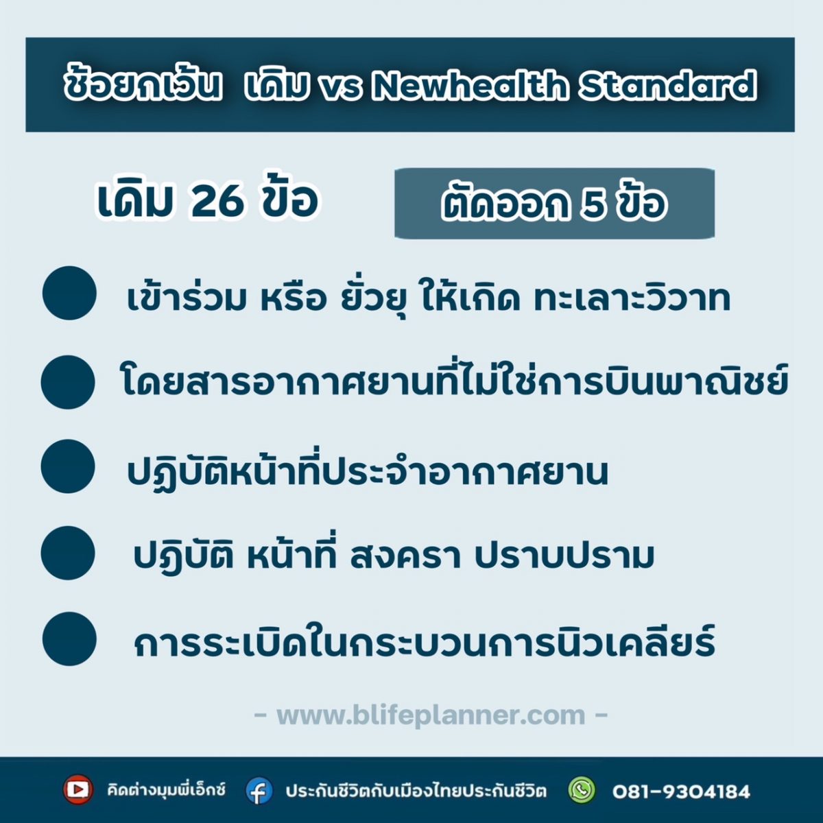 New Health Standard มาตรฐานใหม่ - BlifePlanner ข้อมูลสำคัญที่ต้องใส่ใจ